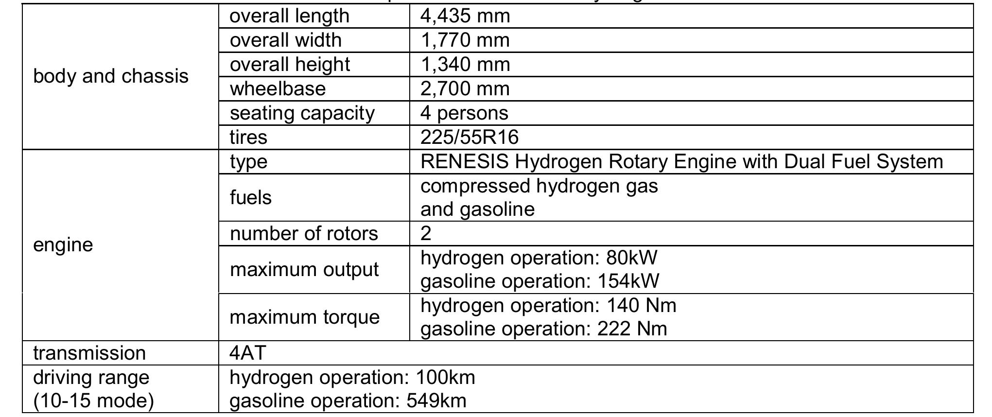 Table 1 - Development of Hydrogen Rotary Engine Vehicle
