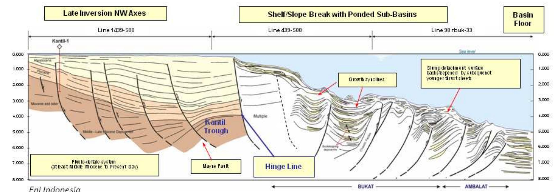 Figure 3 - SUCCESSFUL AND PROSPECTIVE EXPLORATION PLAY