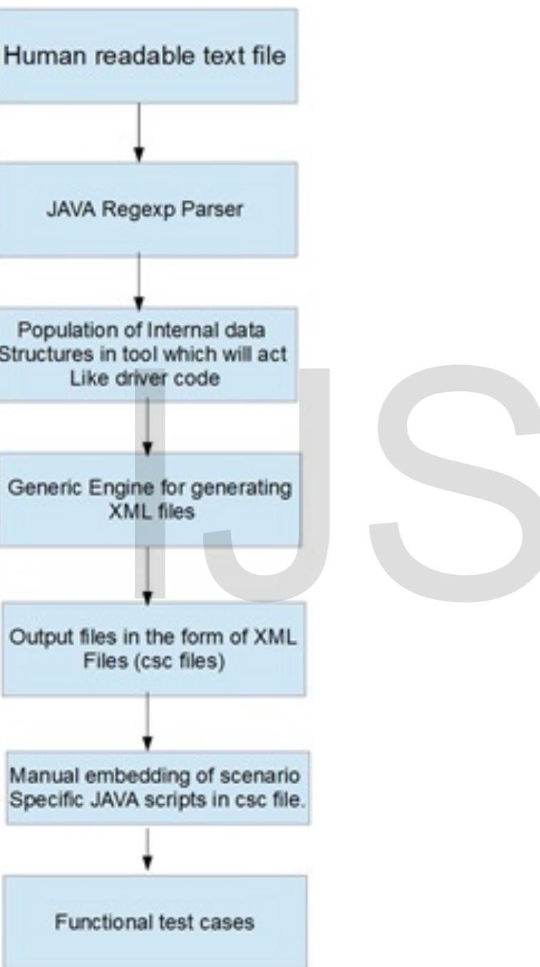 Figure 3 - from An Attempt to Design and Implement Contiki