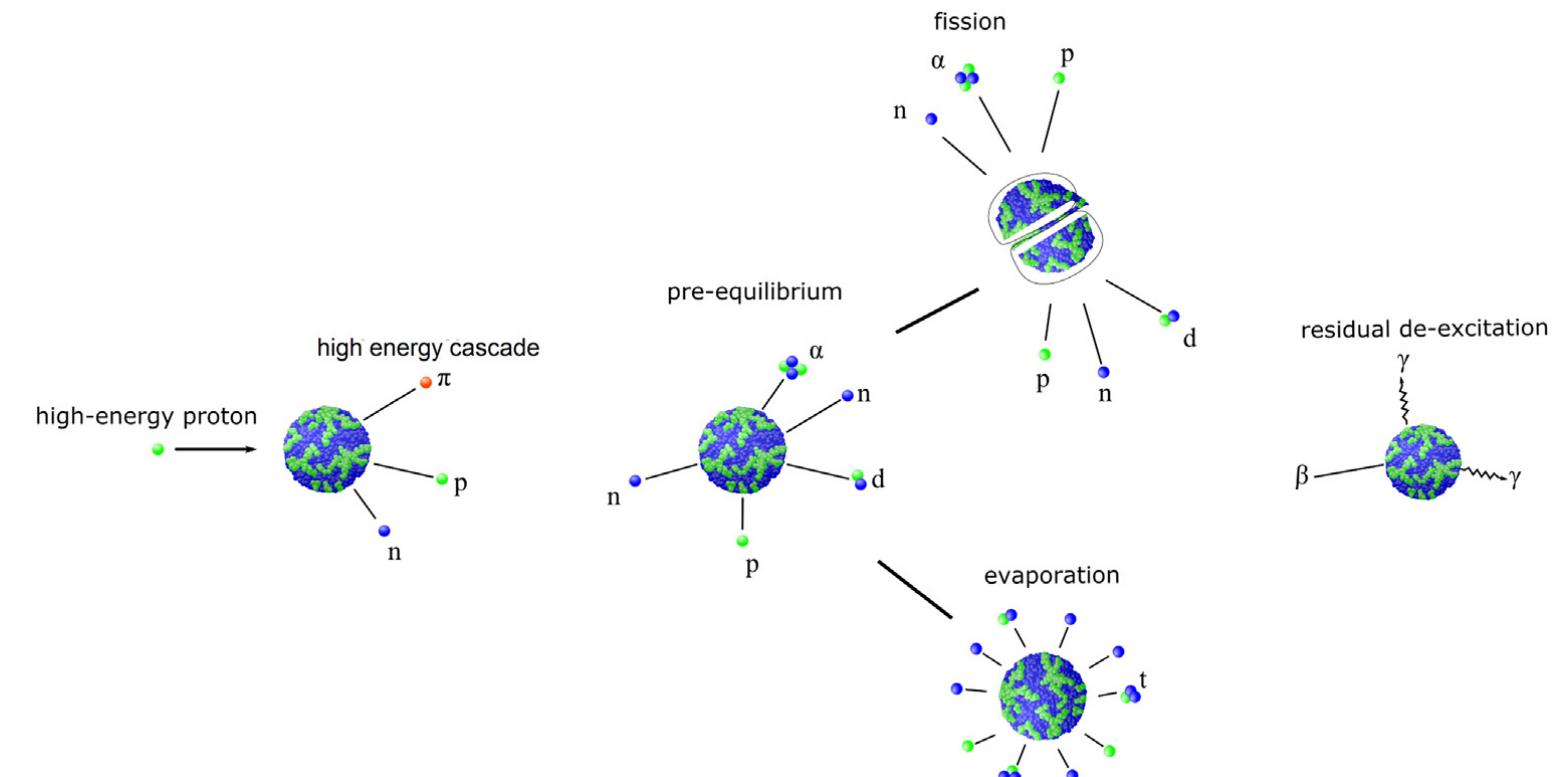 3. schematic illustration of the spallation process. the