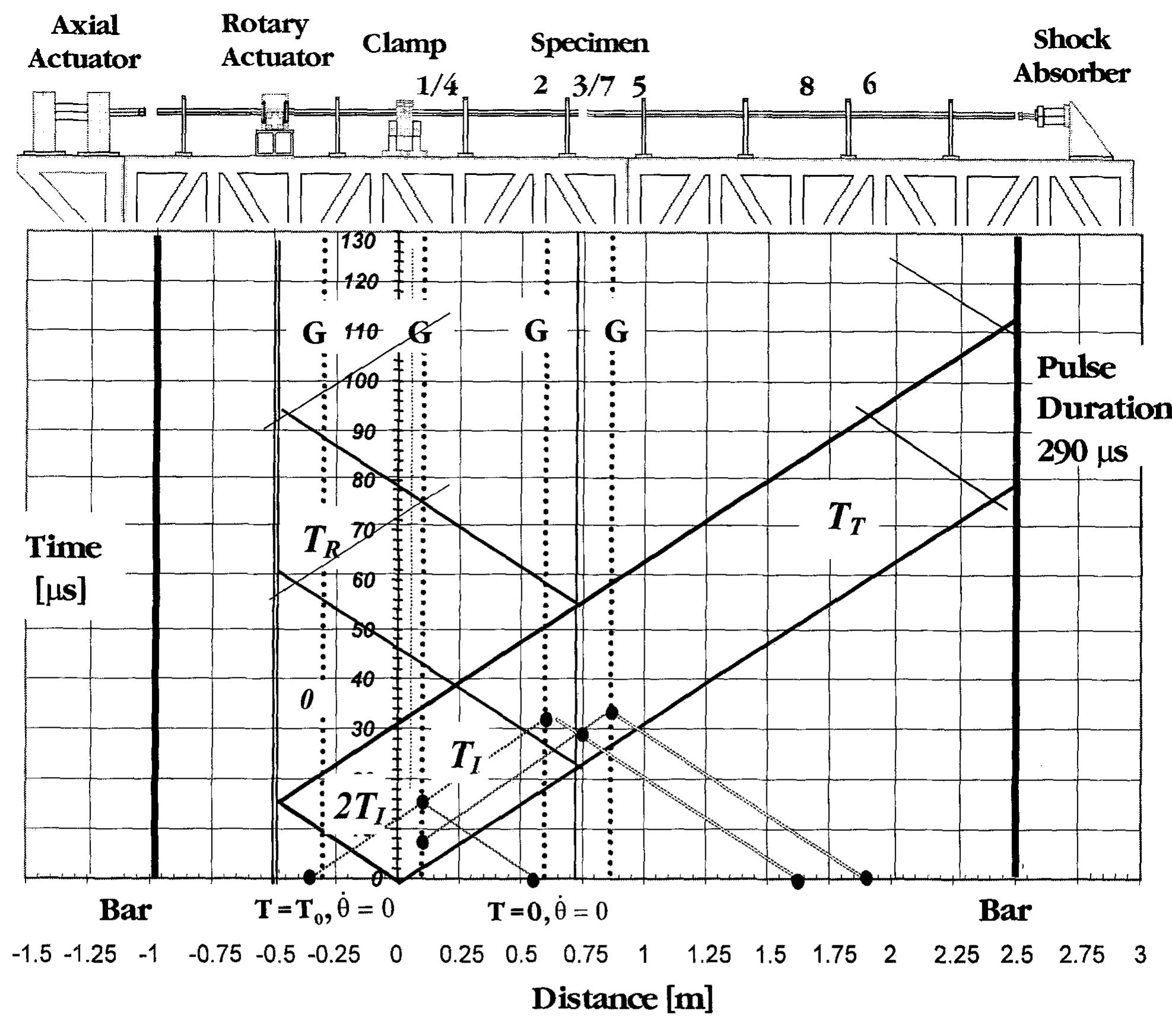 —lagrangian X T Diagram Showing Longitudinal And Shear Wave