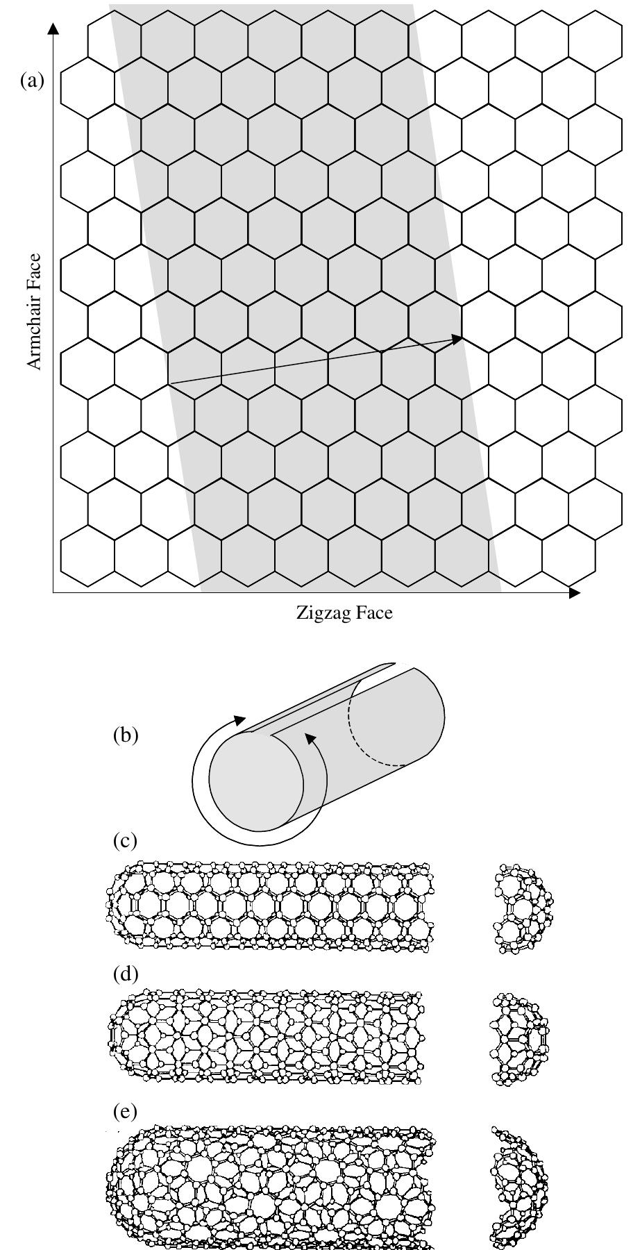 Schematic drawings of a two-dimensional graphene sheet (a),