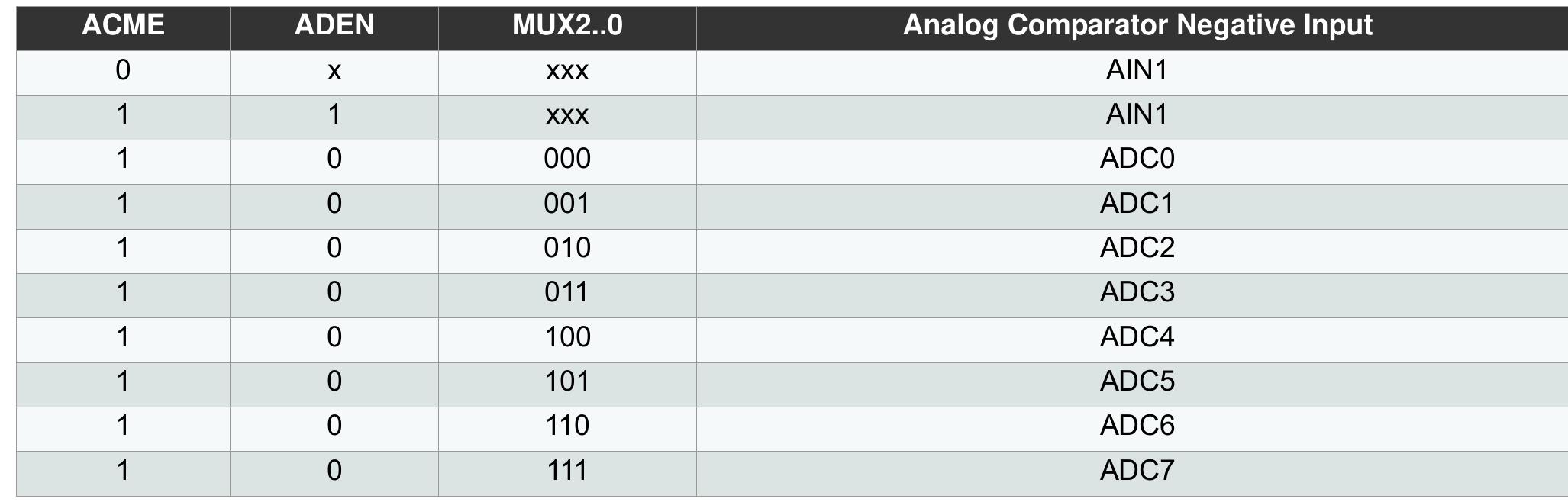 -1. analog comparator multiplexed input -1. analog comparator multiplexed input