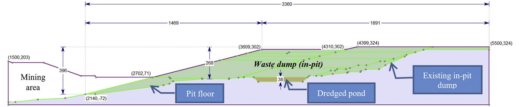 Typical cross-section of in-pit dump in the mae moh mine
