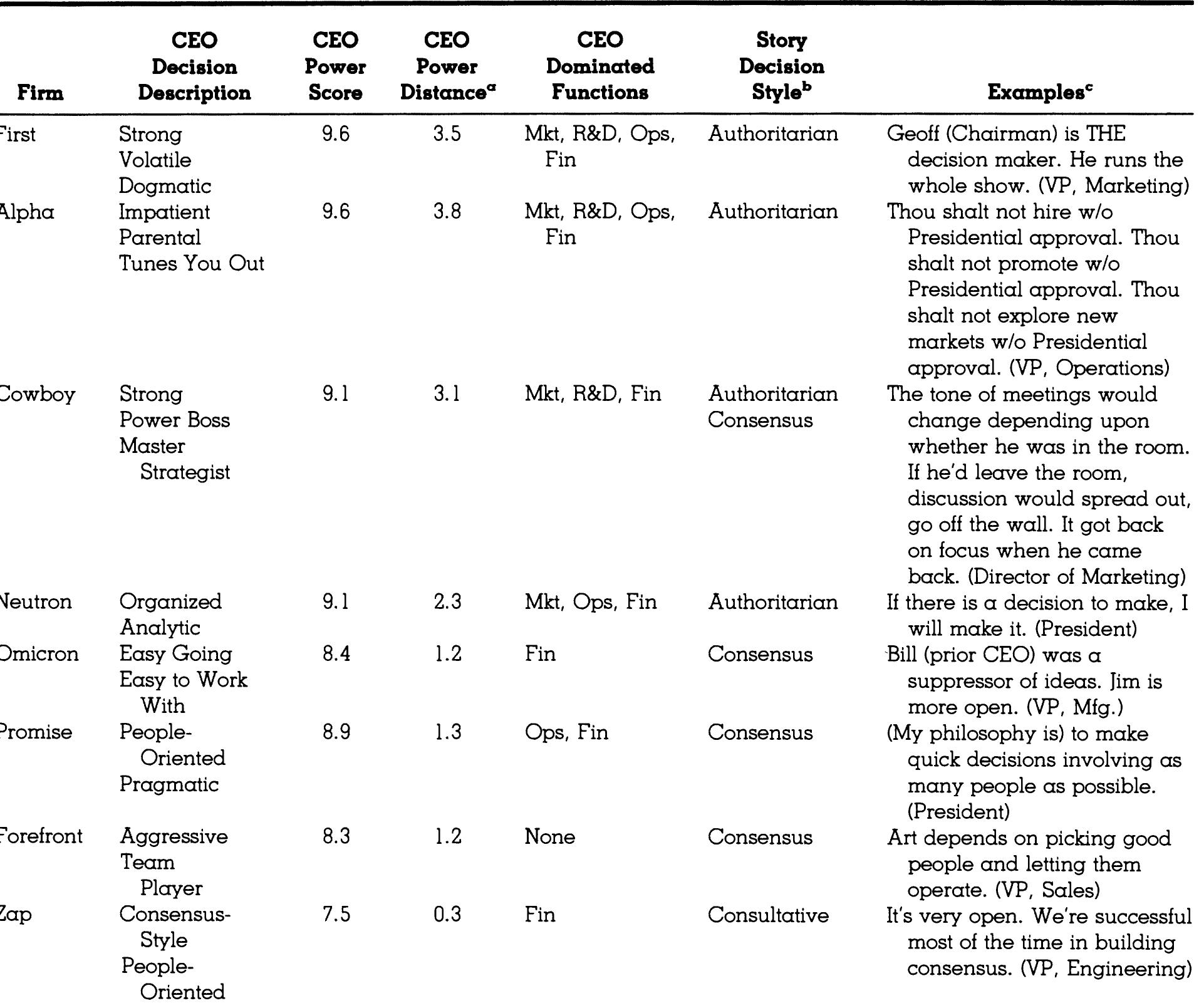 (PDF) Building theories from case study research