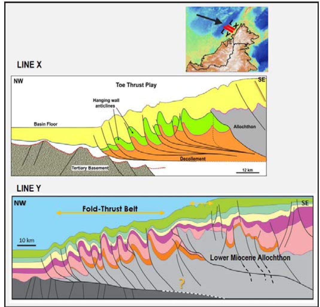 B: structural-stratigraphic cross sections across the