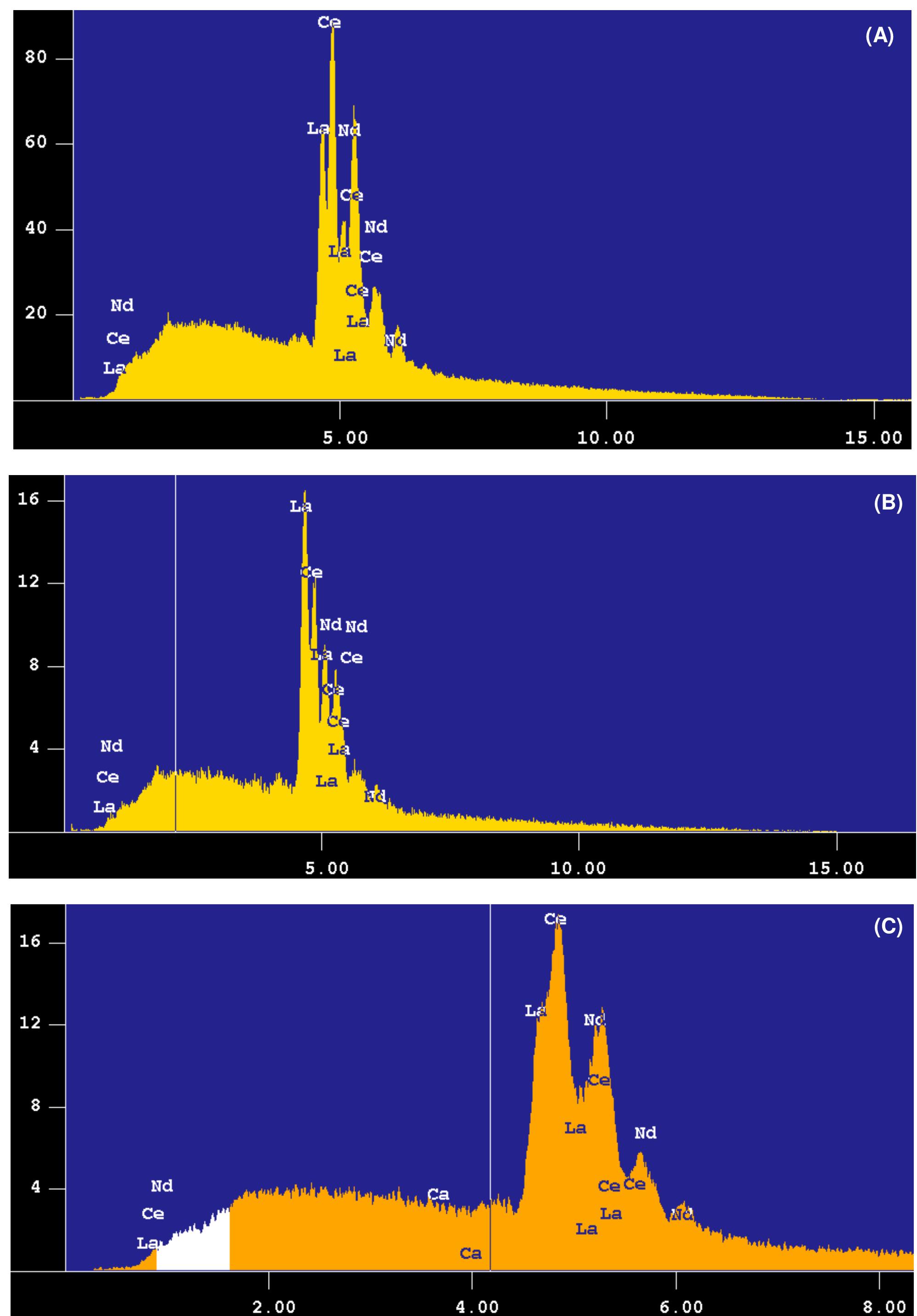 Simplified electron diffractogram spectra of the