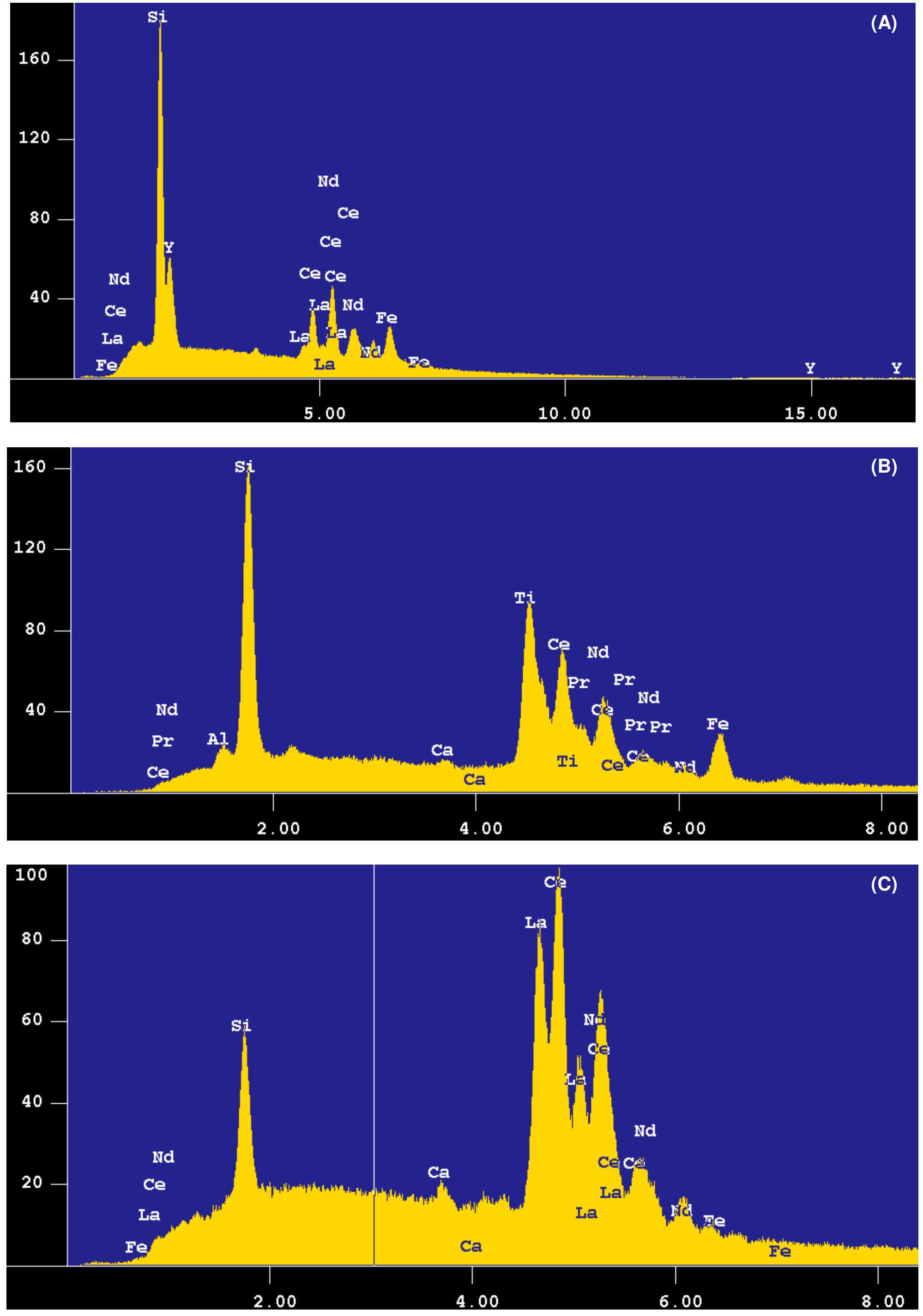 Simplified electron diffractogram spectra of the