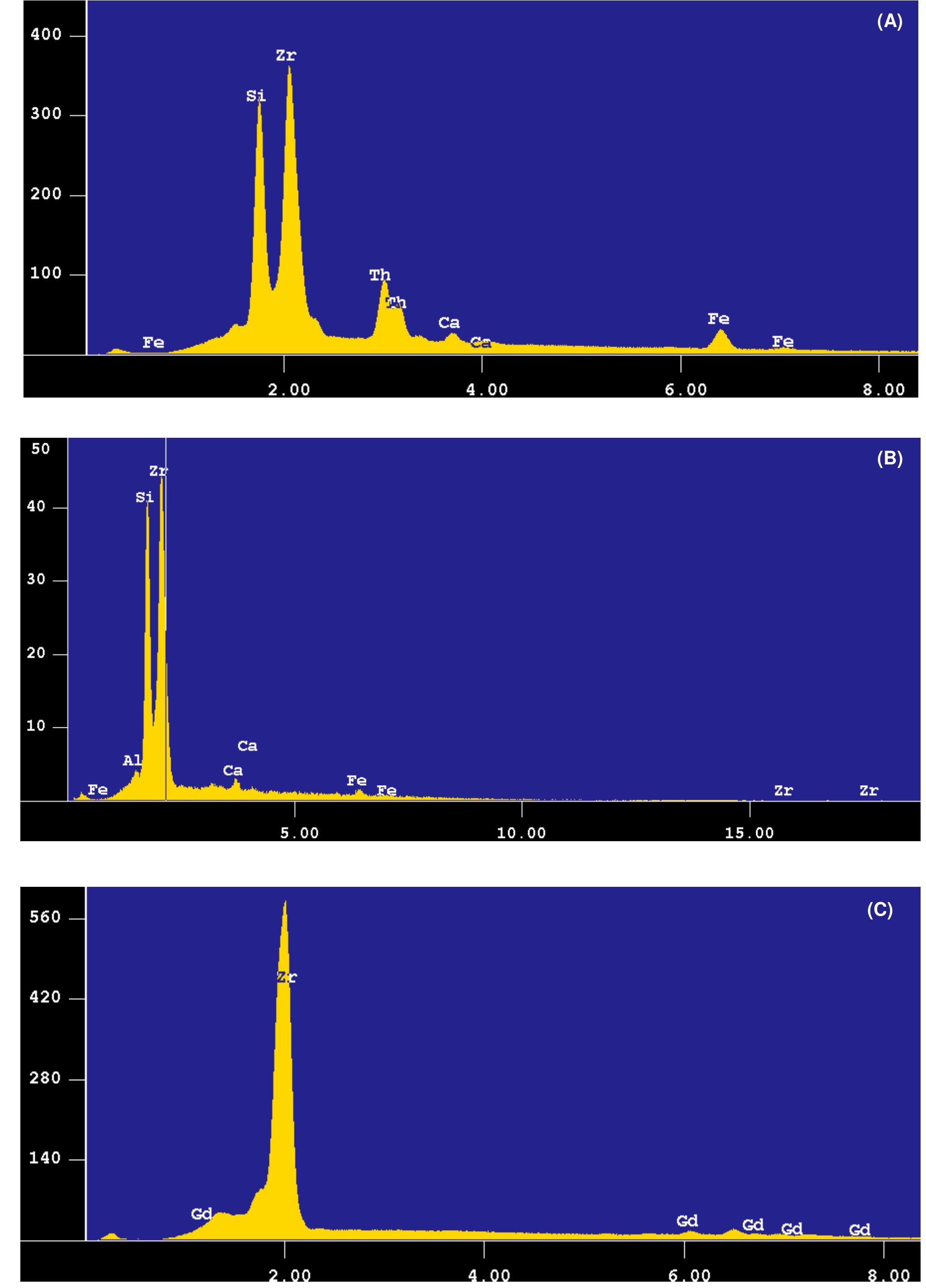 Simplified electron diffractogram spectra of th rich and low
