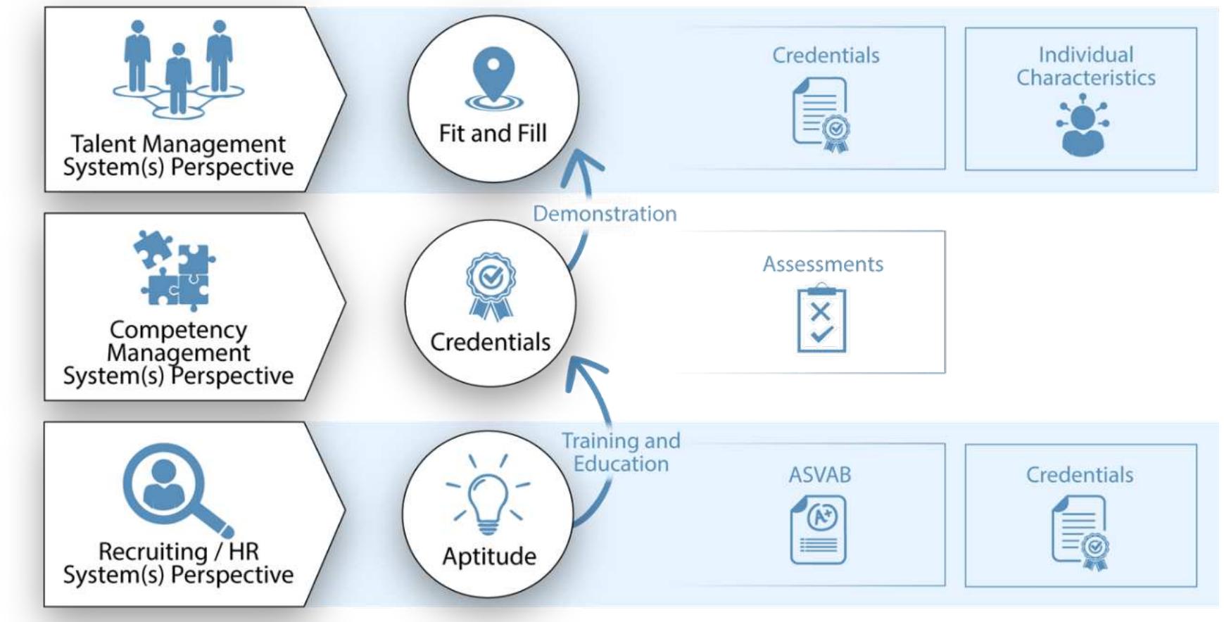 Credential management system: a credential managemen and