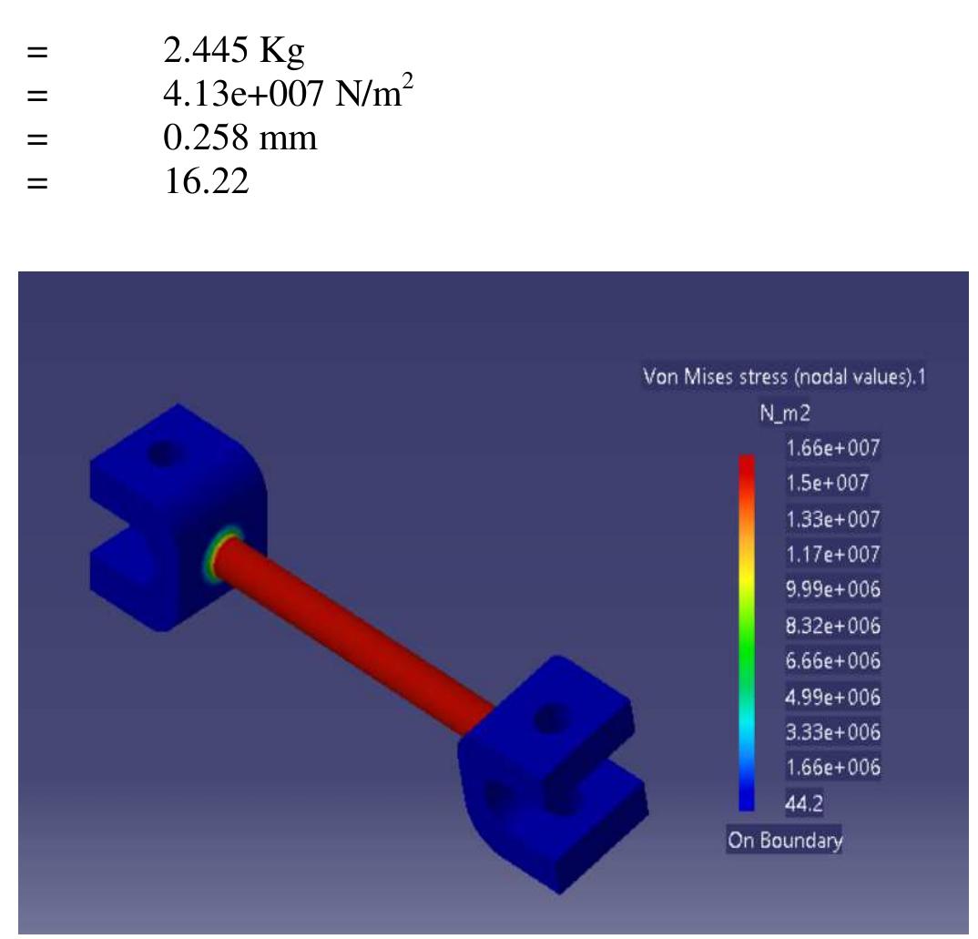 Mass max. stress max. deformation factor of safety