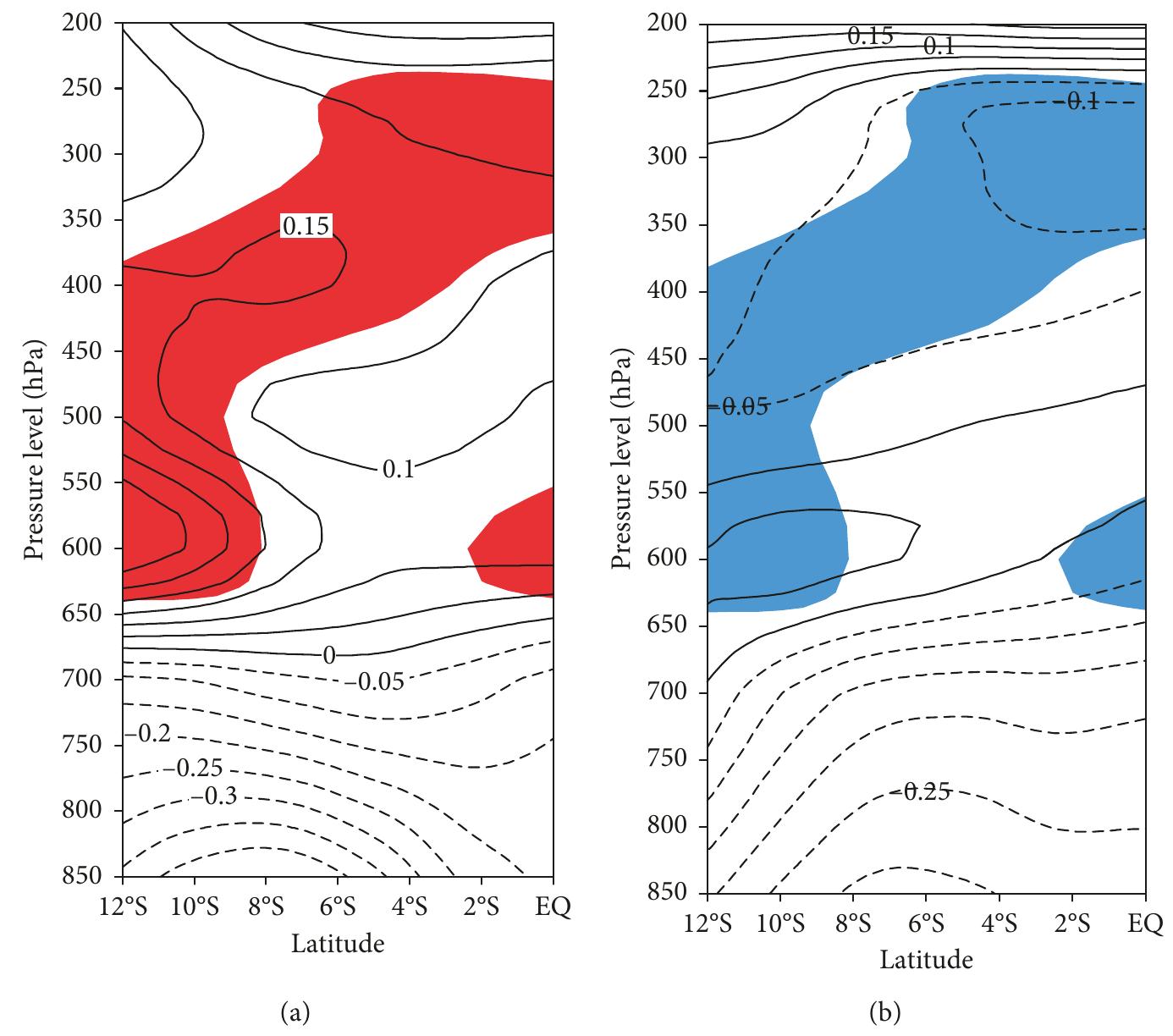 Ficure 9: composite vertical cross section of temperature