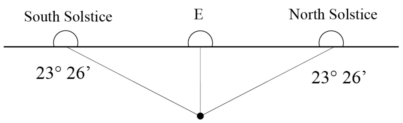 (PDF) How the Ancient Egyptians had Calculated the Earth's ...