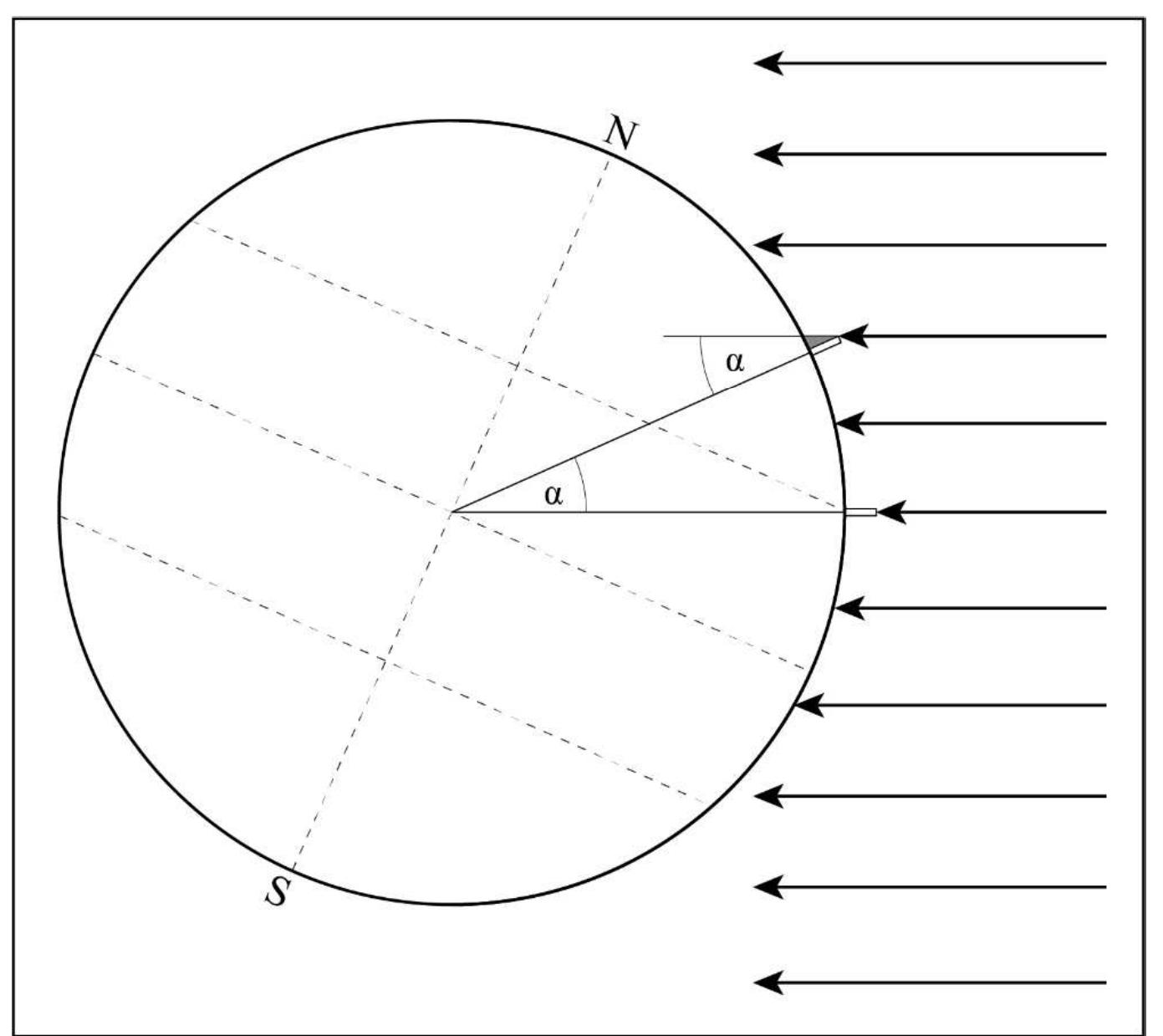 (PDF) How the Ancient Egyptians had Calculated the Earth's ...