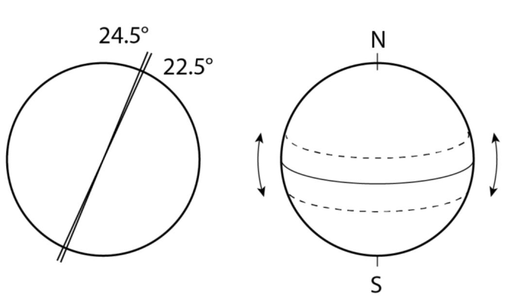 (PDF) How the Ancient Egyptians had Calculated the Earth's ...