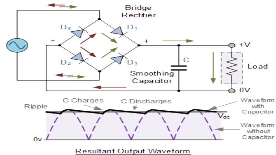 6 full wave bridge rectifier with smoothing capacitor the