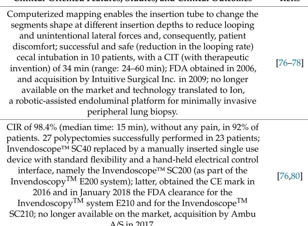 Table 4 - Frontiers of Robotic Colonoscopy: A Comprehensive