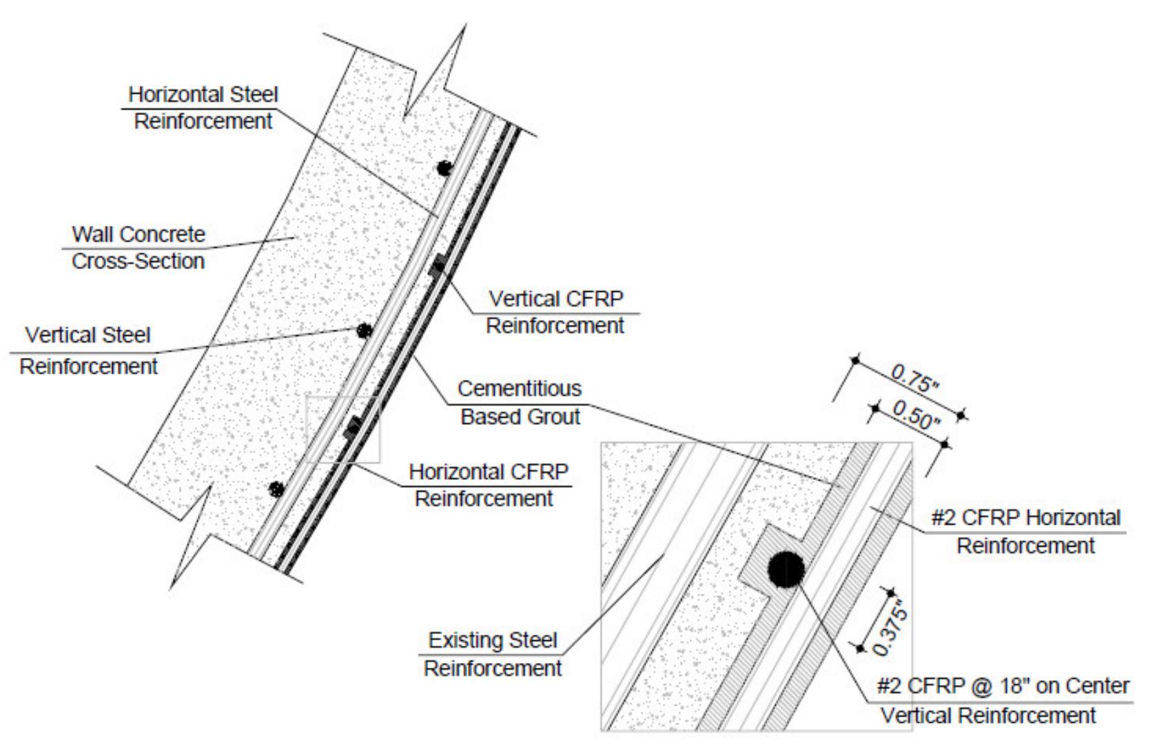 Concrete wall cross-section illustrating the location of
