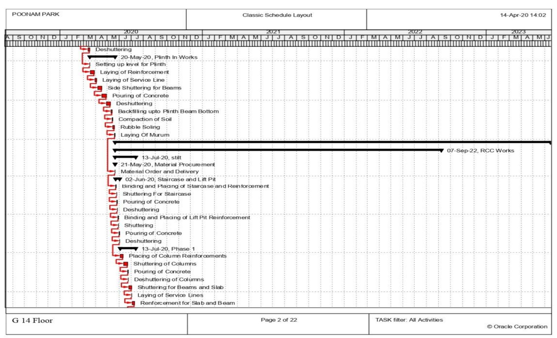Gantt bar chart of project g + 14 storey structure