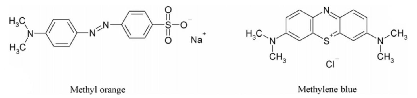 Chemical structure of methyl orange and methylene blue dyes