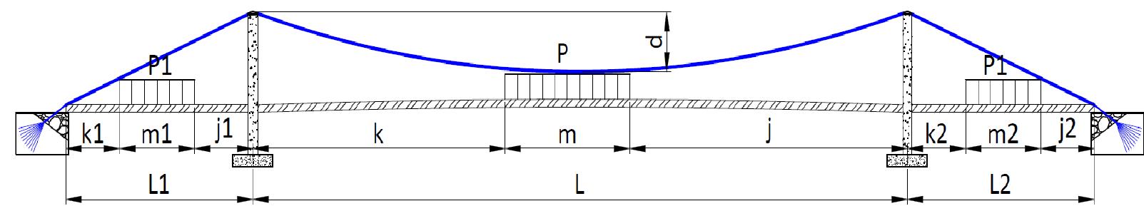 Figure 3 - Structural Efficiency of Steel Stiffening Deck