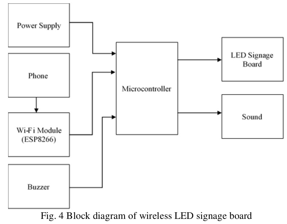 C. schematic diagram the block diagram of this project is