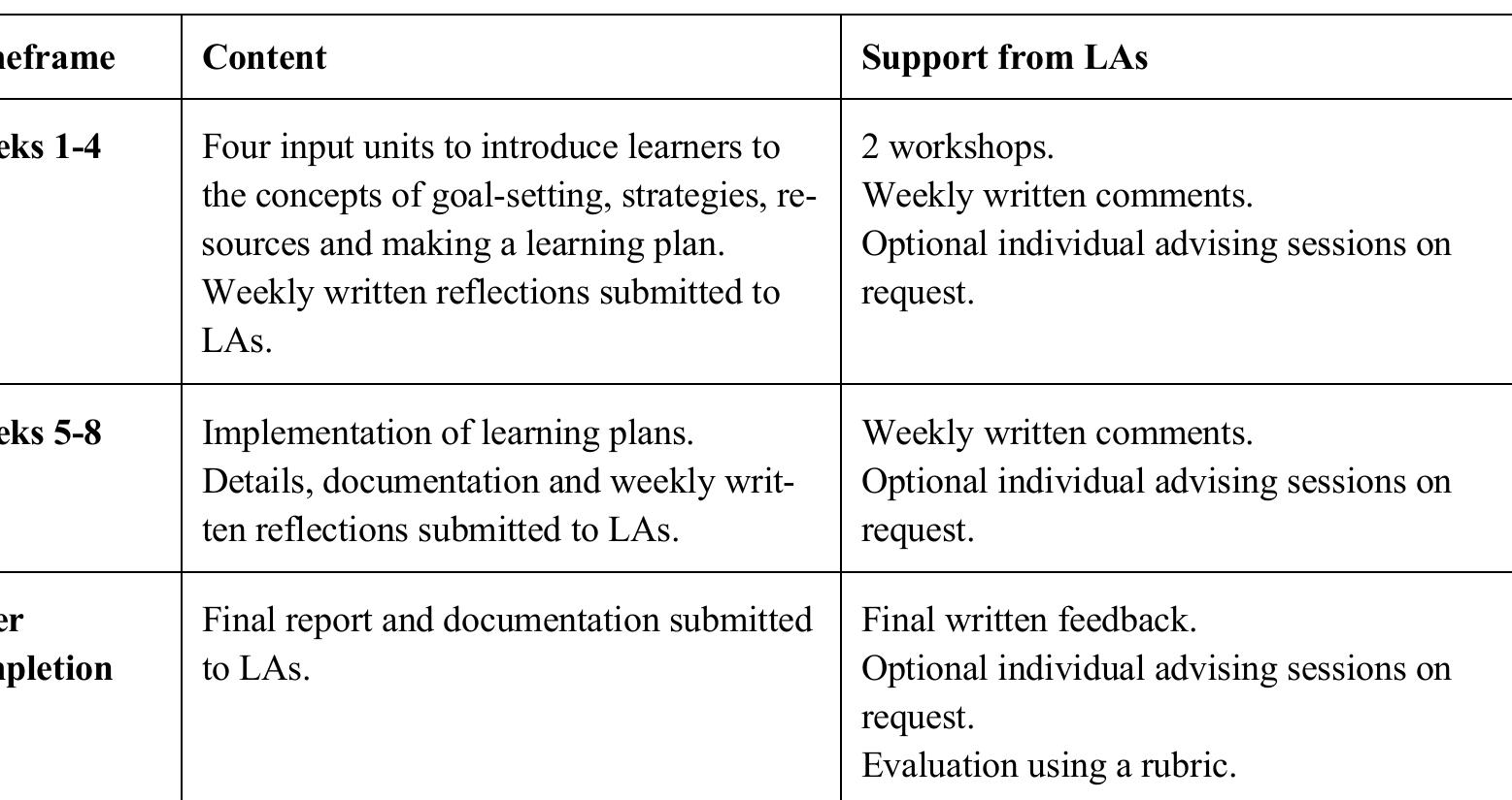Overview of effective learning module 1