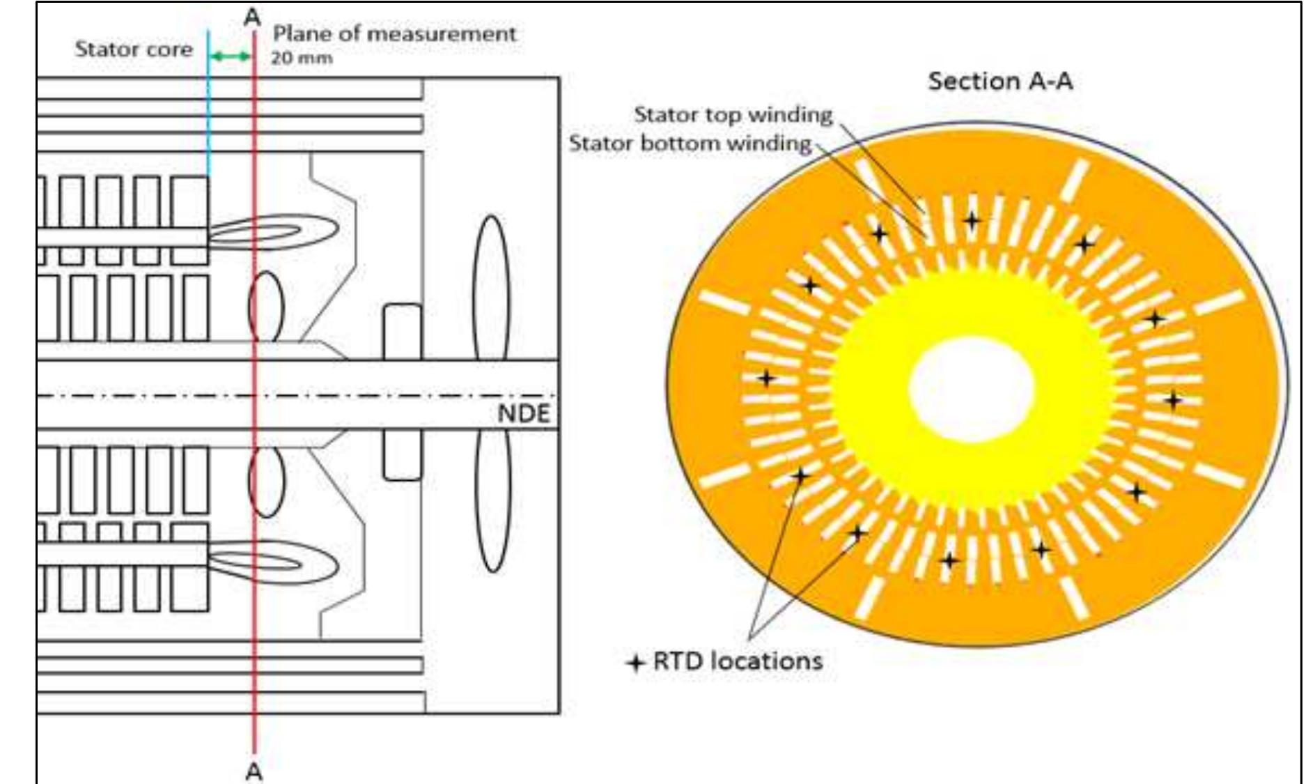 Temperature measurement in the motor — rtd locations shown