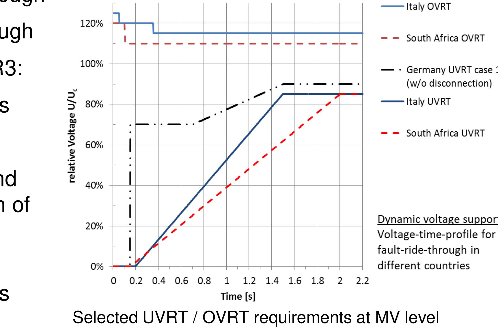 Figure 11 - Grid code compliance testing of renewables -New