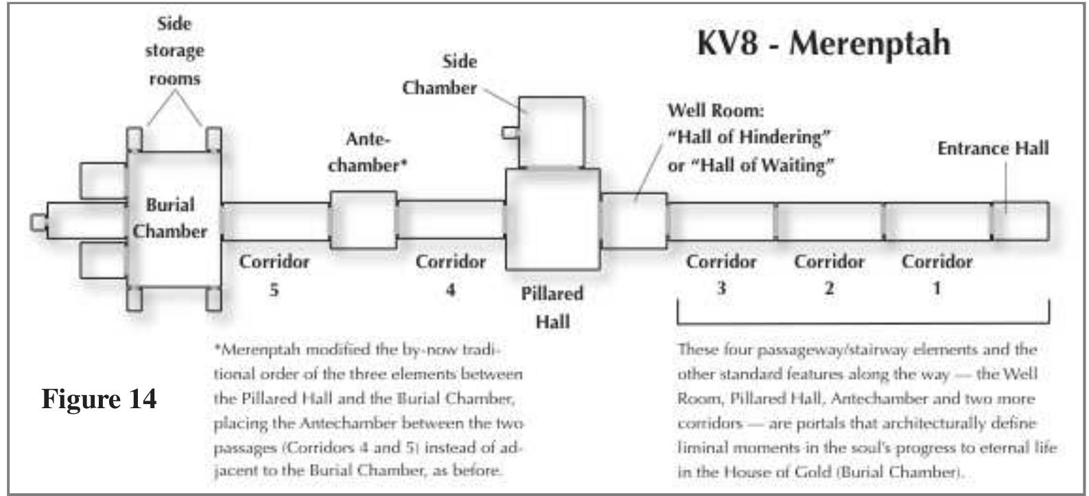 Figure 5 - Liminality in Ancient Egyptian Architecture