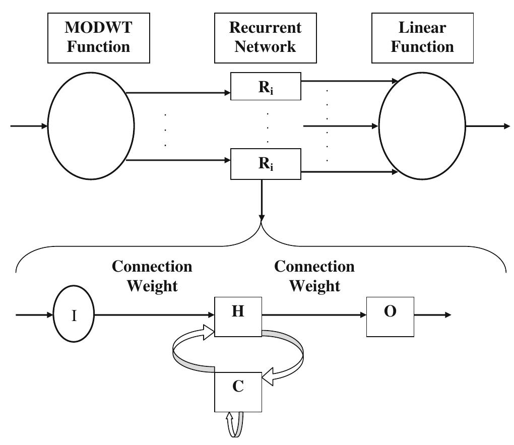 A schematic diagram of the overall model structure