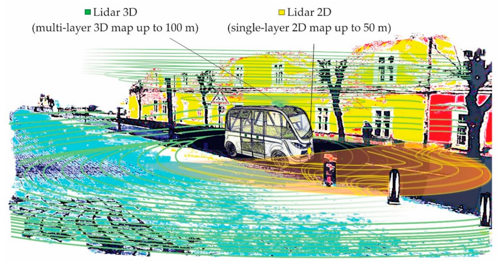 Lidar sensors (photo by the author). lidar sensors (figure