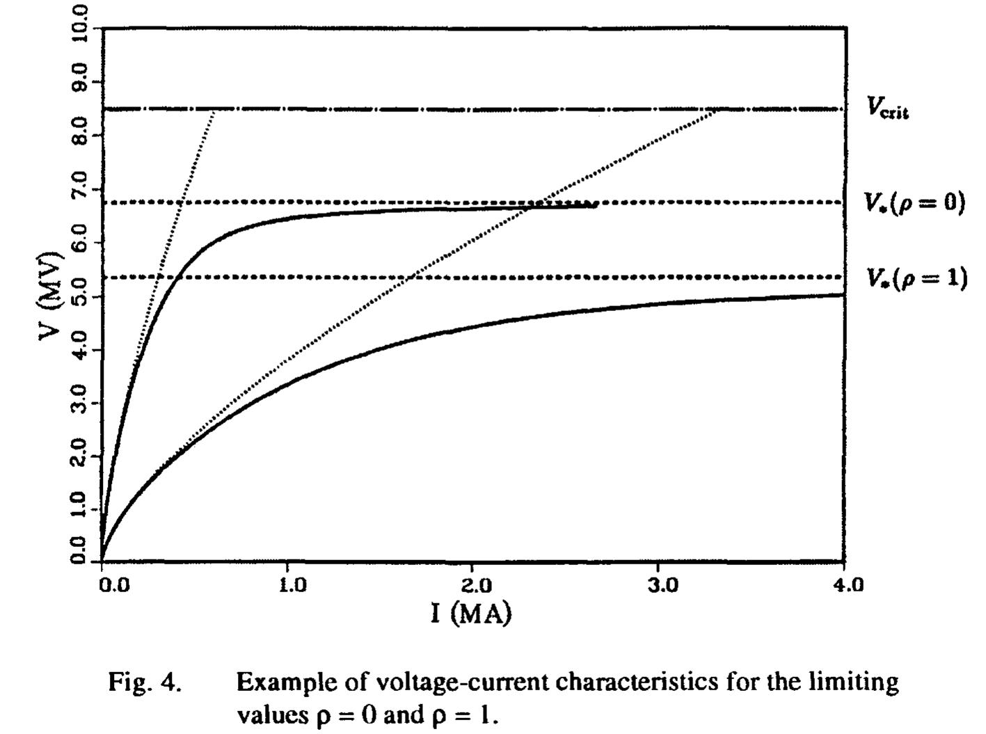 The plot shown in fig. 4 illustrates the ion current as a