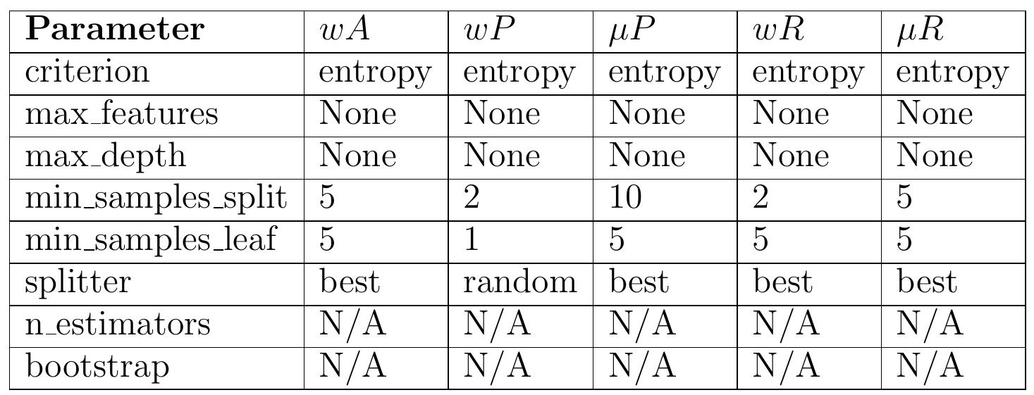 Decision tree tree classifier random forest classifier Decision tree tree classifier random forest classifier