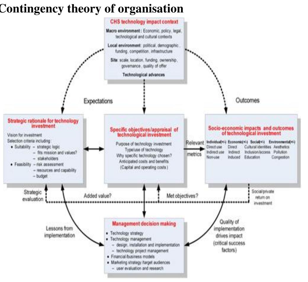 Fiedler’s contingency model (1967) contingency theory is an