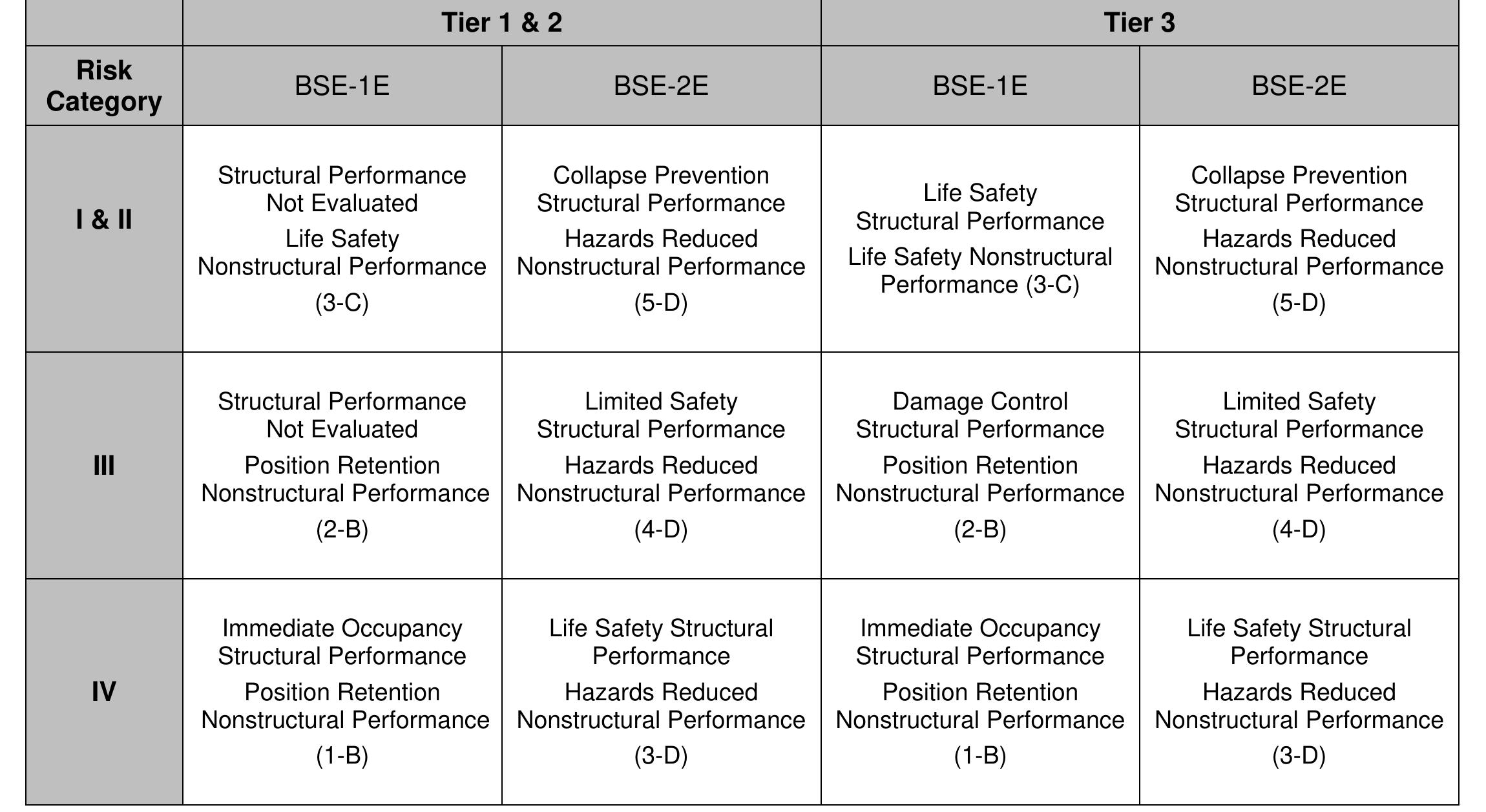 (PDF) A Summary of Significant Updates in ASCE 41-17