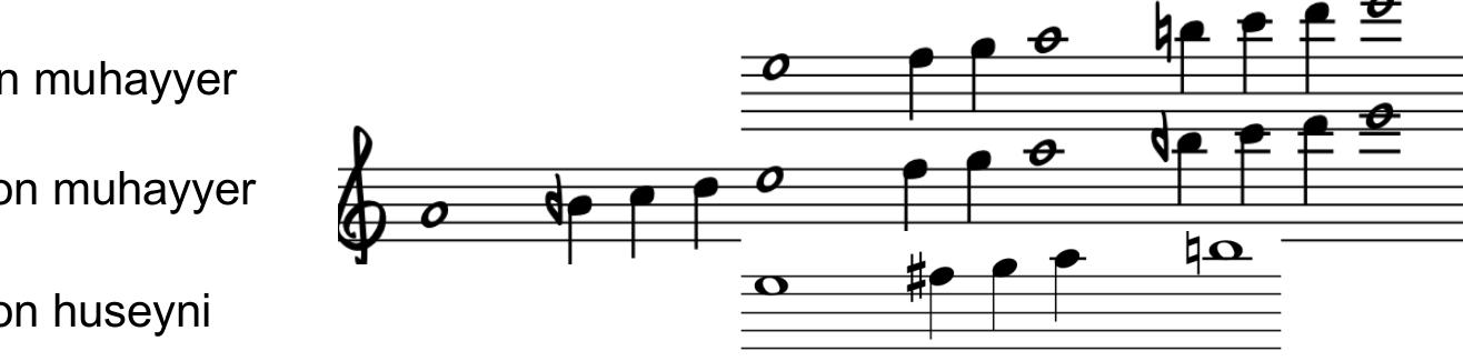 As you can see above, in all huseyni scales, the second