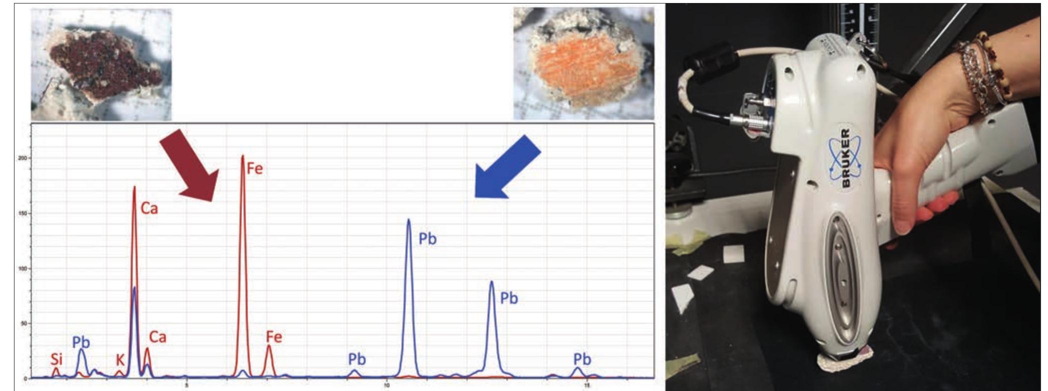 17. - xrf spectra of two red pigments: (a) one fe-based