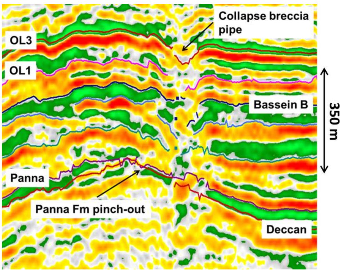 Seismic section showing a collapse breccia pipe. a number of