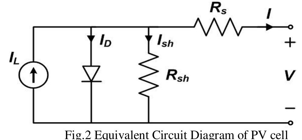 The equivalent circuit of a pv cell is shown in fig.2. the