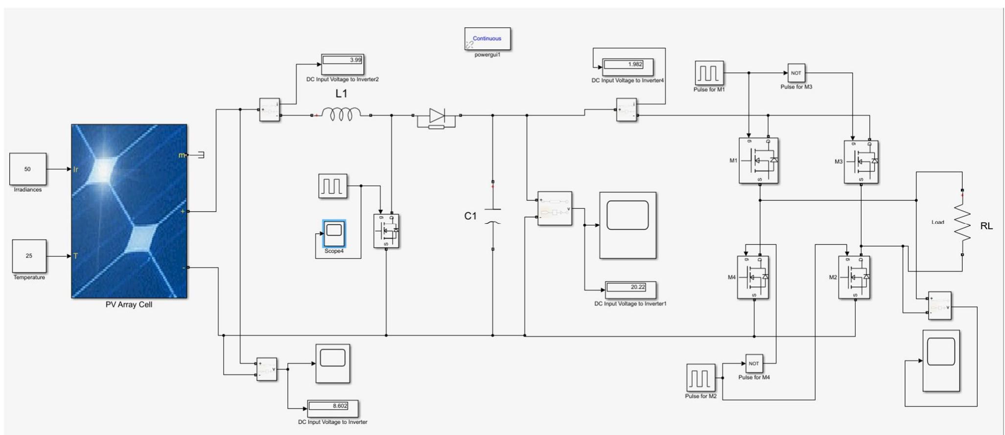 Figure 4 - from Simulation of H-Bridge Inverter using Pulse