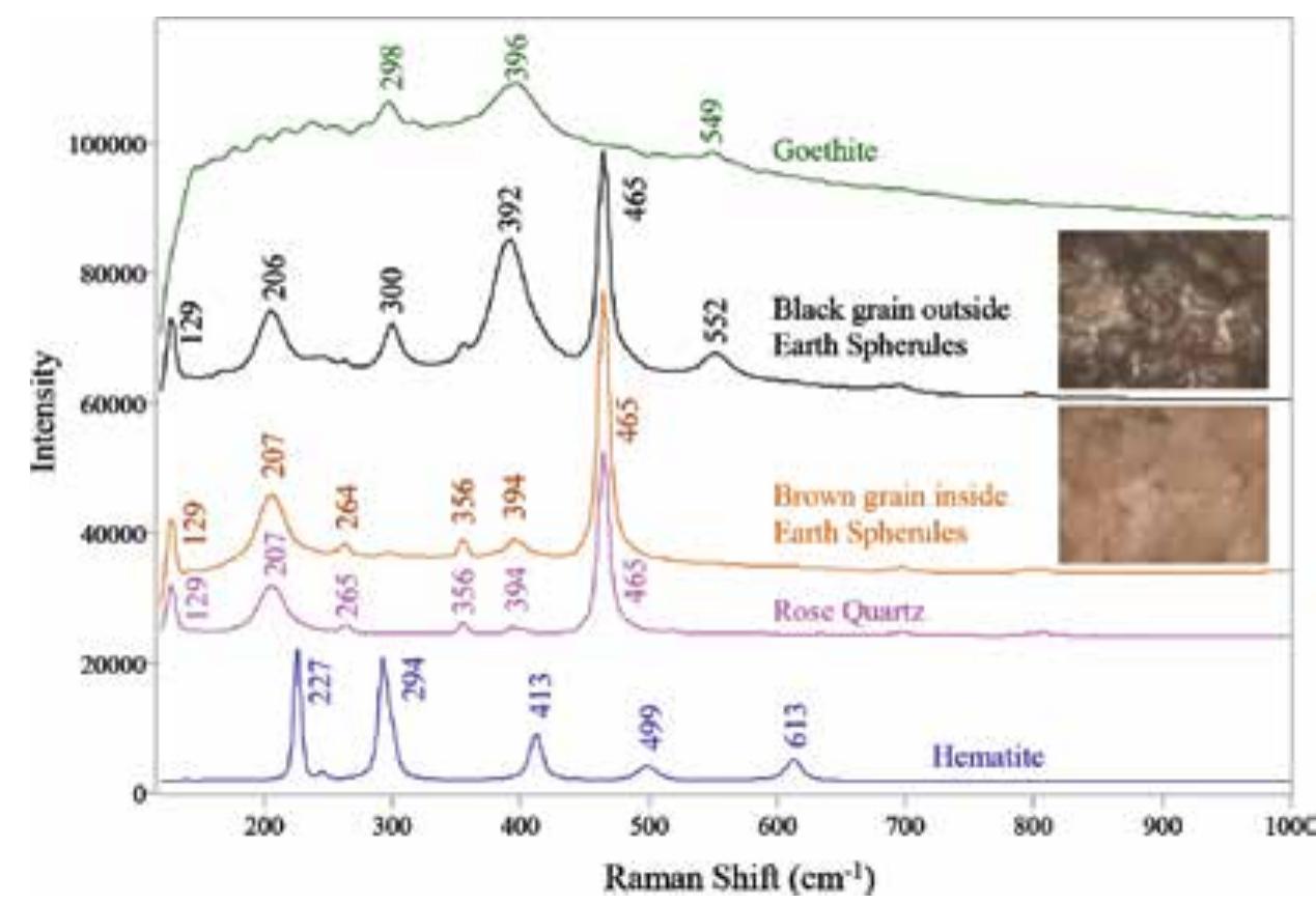 A the raman spectra of concretions shown in figure 6 confirm