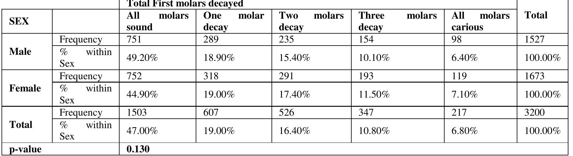 Doi 10 9790 0853 1905 161320 Table No 8 Prevalence Of
