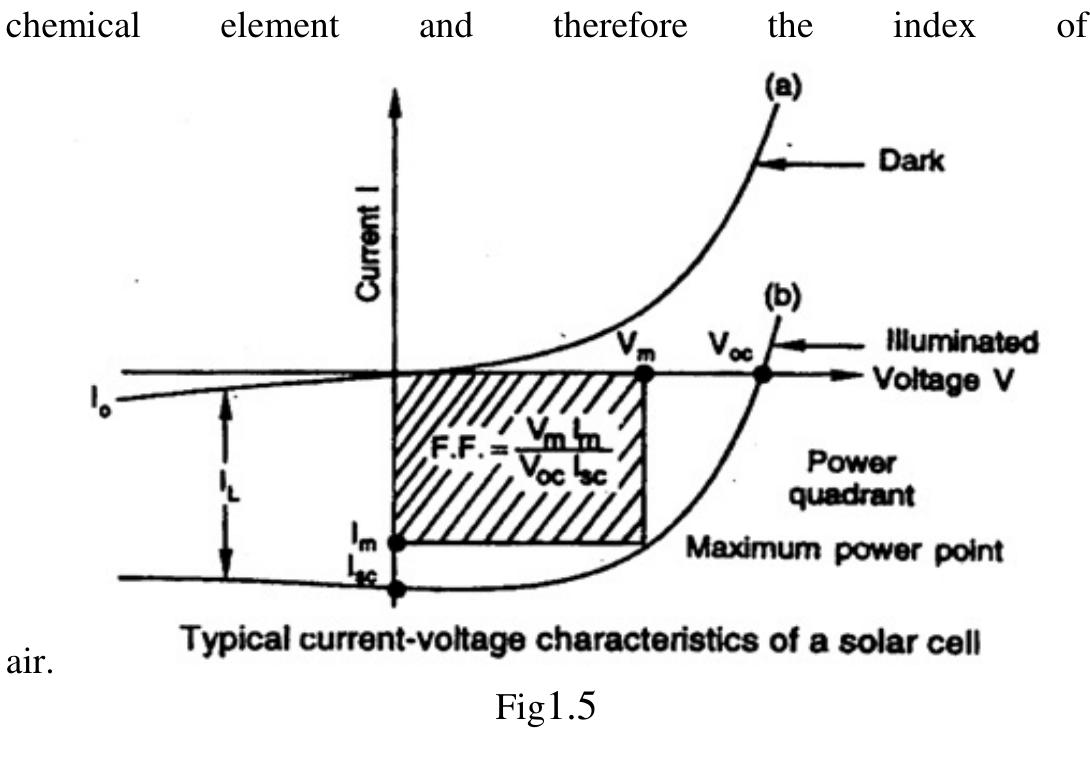 The various components of a typical photovoltaic powei