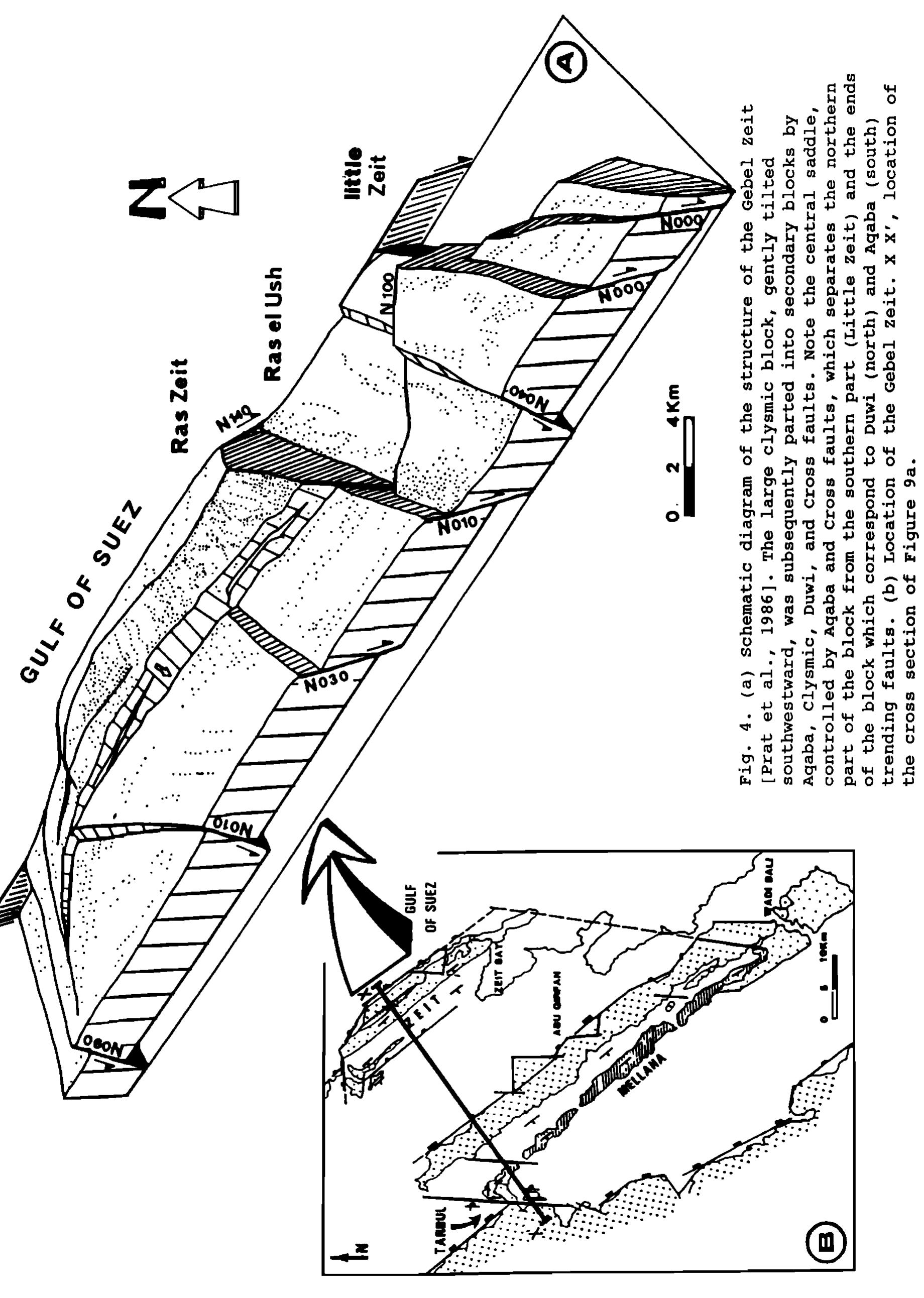 Figure 4 - The multistage tectonic evolution of the Gulf of
