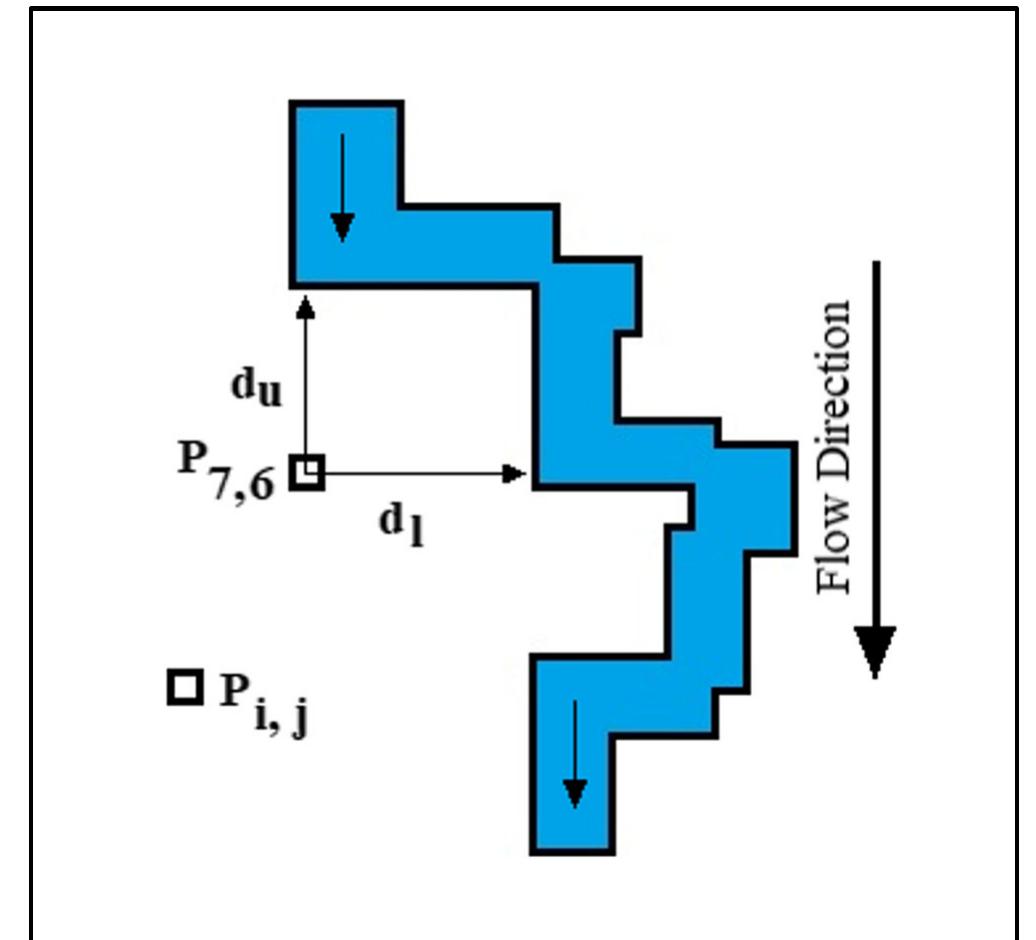 Schematic diagram ofa cell map used in the graf’s model.