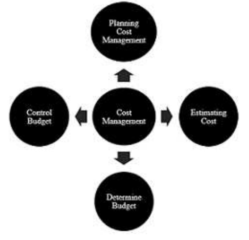 Figure 4 - from Managing Triple Constraints in Software
