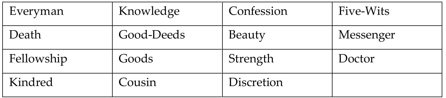 (PDF) A Crtical Analysis of the English Morality Play EVERYMAN