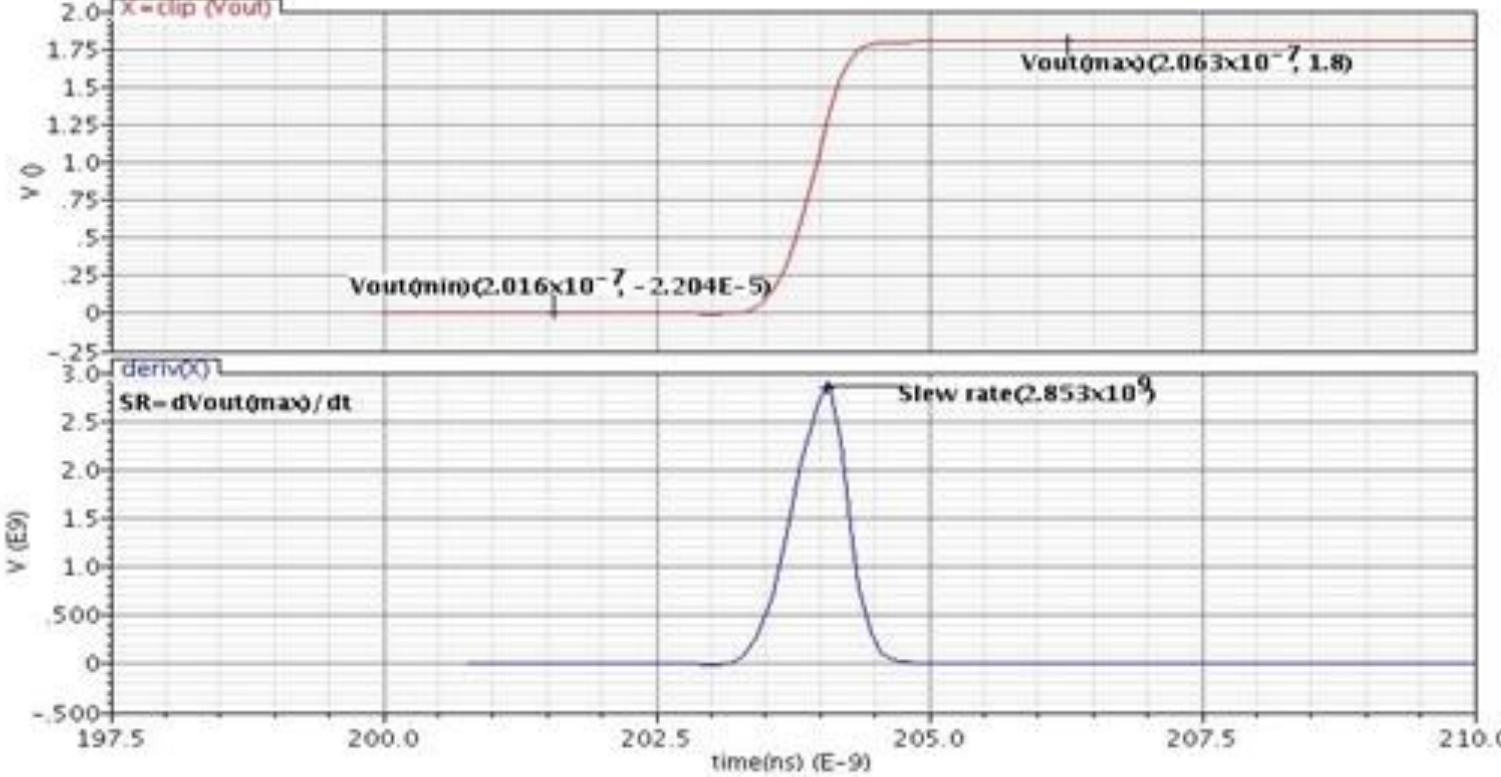 Pdf Design And Simulation Of Different Comparators Using Cadence Virtuoso Analog Design A