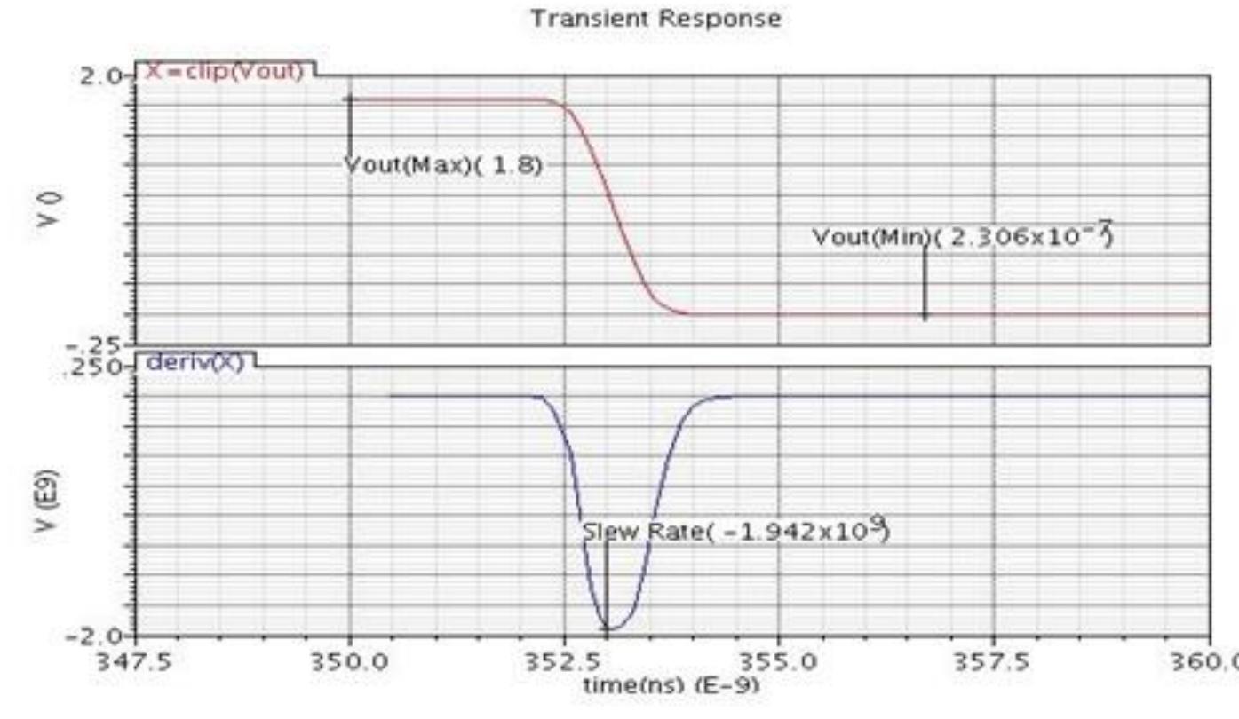 Pdf Design And Simulation Of Different Comparators Using Cadence Virtuoso Analog Design A